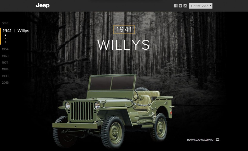 Launched! Jeep’s Indian Website – Car India